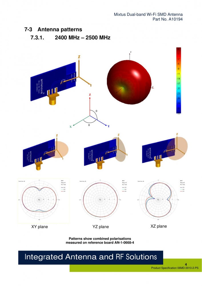 Antenova A10194 datasheet page 4
