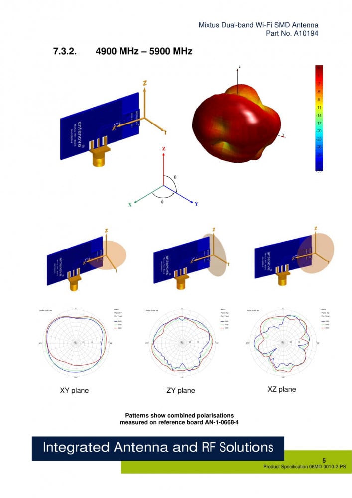 Antenova A10194 datasheet page 5