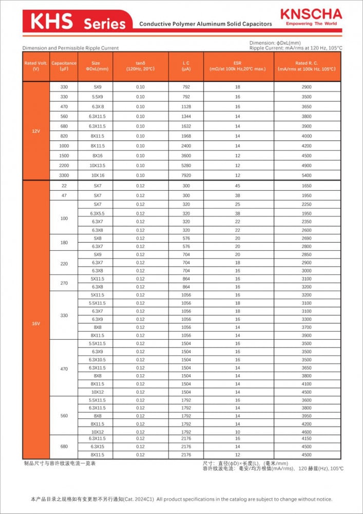 217EC0009 datasheet page 10