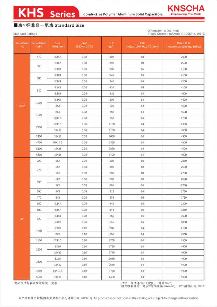 217EC0009 datasheet page 7