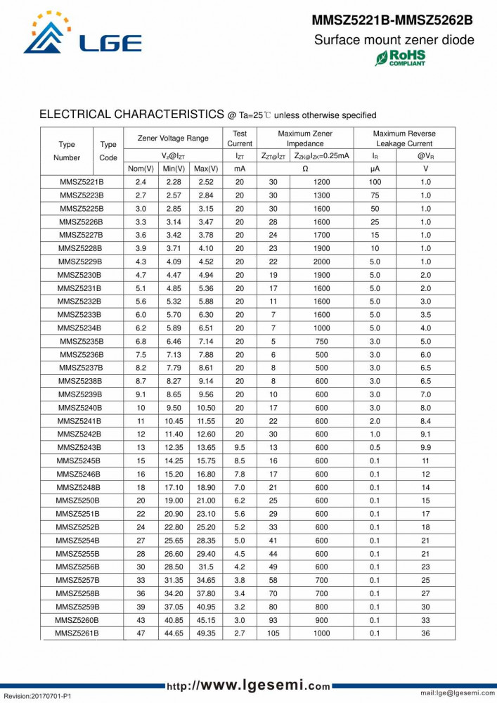 MMSZ5254B datasheet page 2