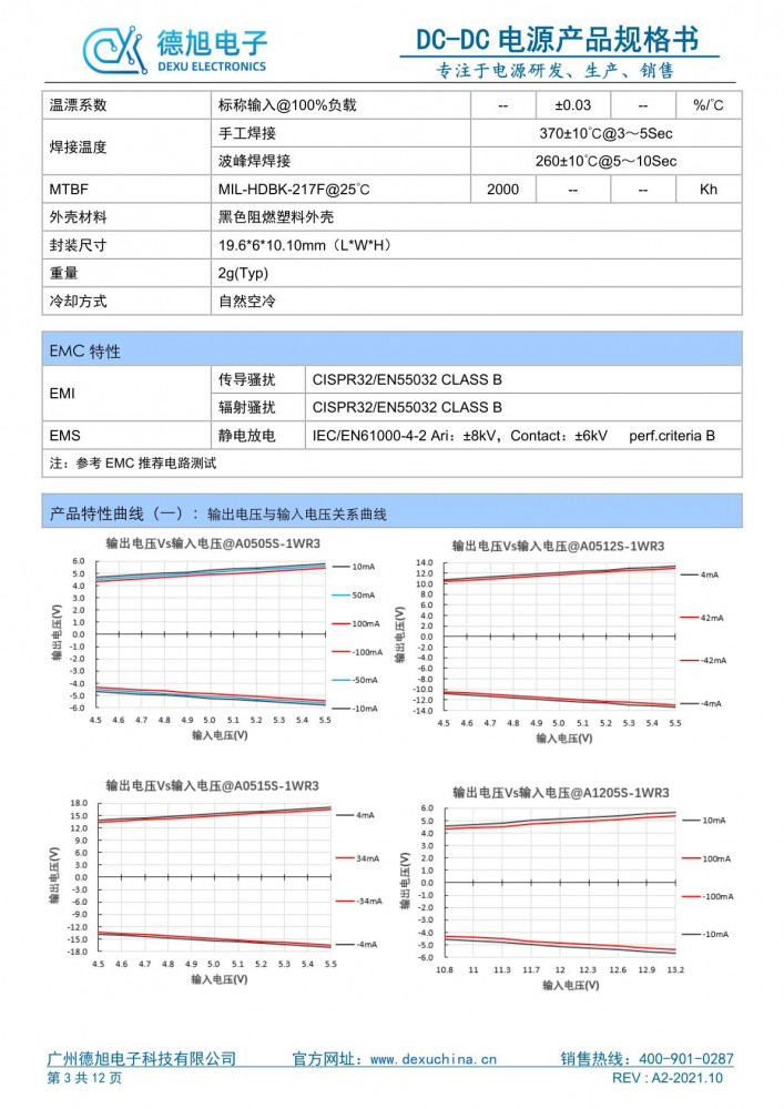 A1212S-1WR3 datasheet page 3