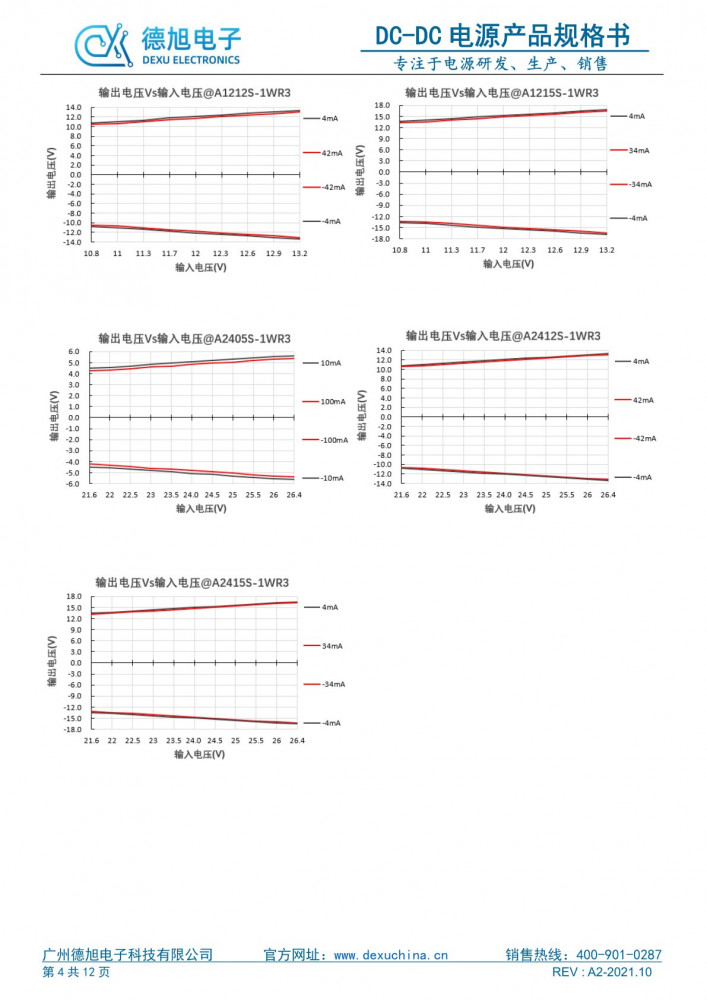 A1212S-1WR3 datasheet page 4