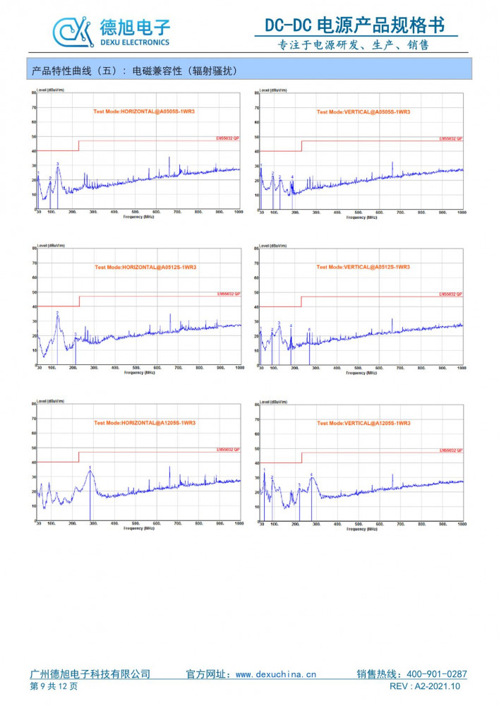 A1212S-1WR3 datasheet page 9