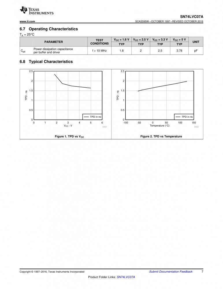 SN74LVC07A document preview page 7