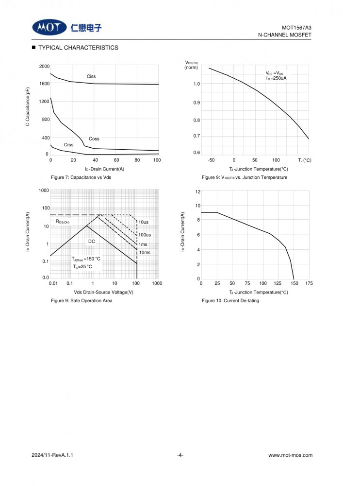 MOT1567A3 datasheet page 4