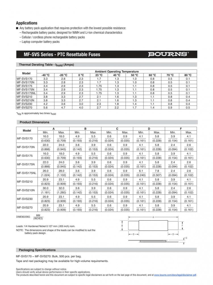 BOURNS MF-SVS series datasheet page 2