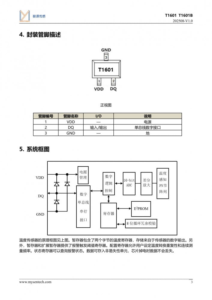 T1601B datasheet page 3