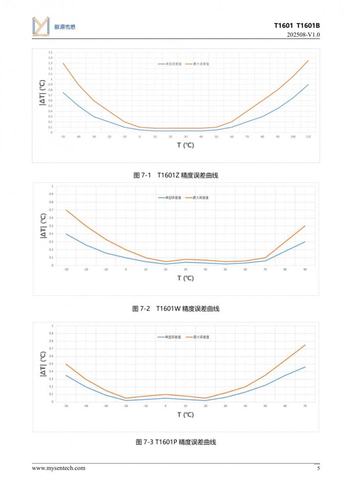T1601B datasheet page 5