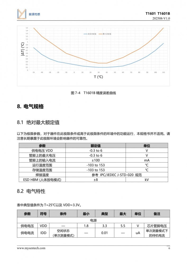 T1601B datasheet page 6