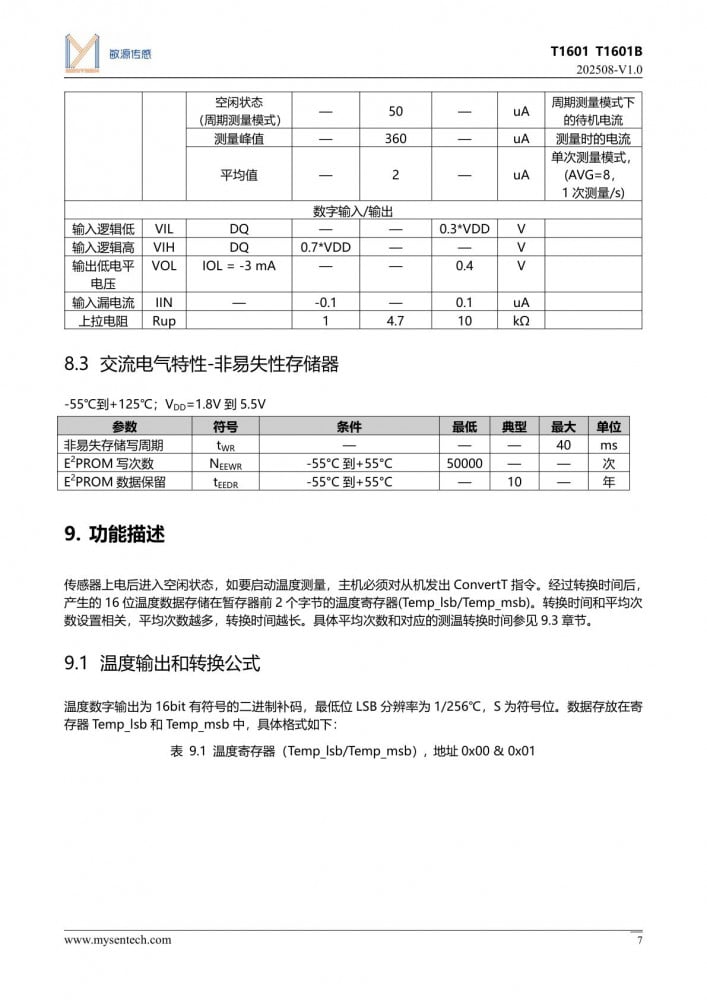 T1601B datasheet page 7