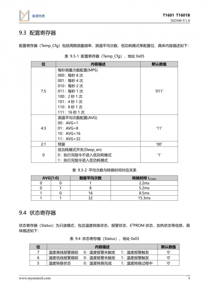 T1601B datasheet page 9