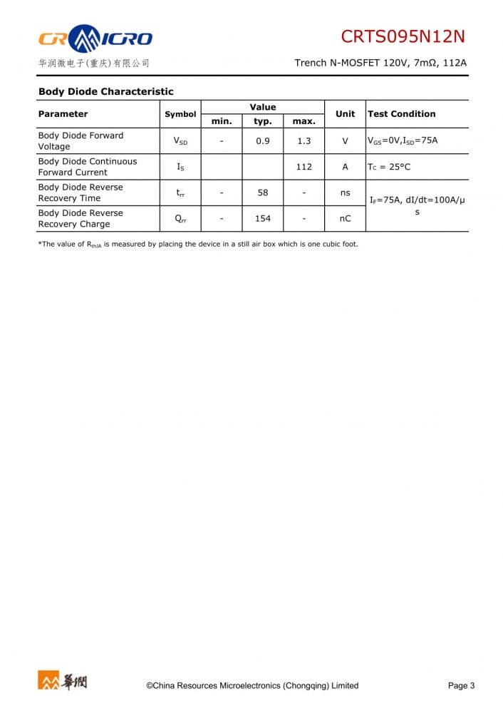 CRTS095N12N datasheet page 3