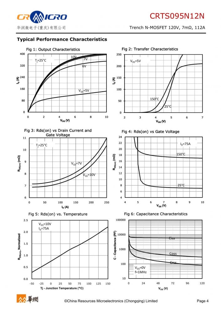 CRTS095N12N datasheet page 4