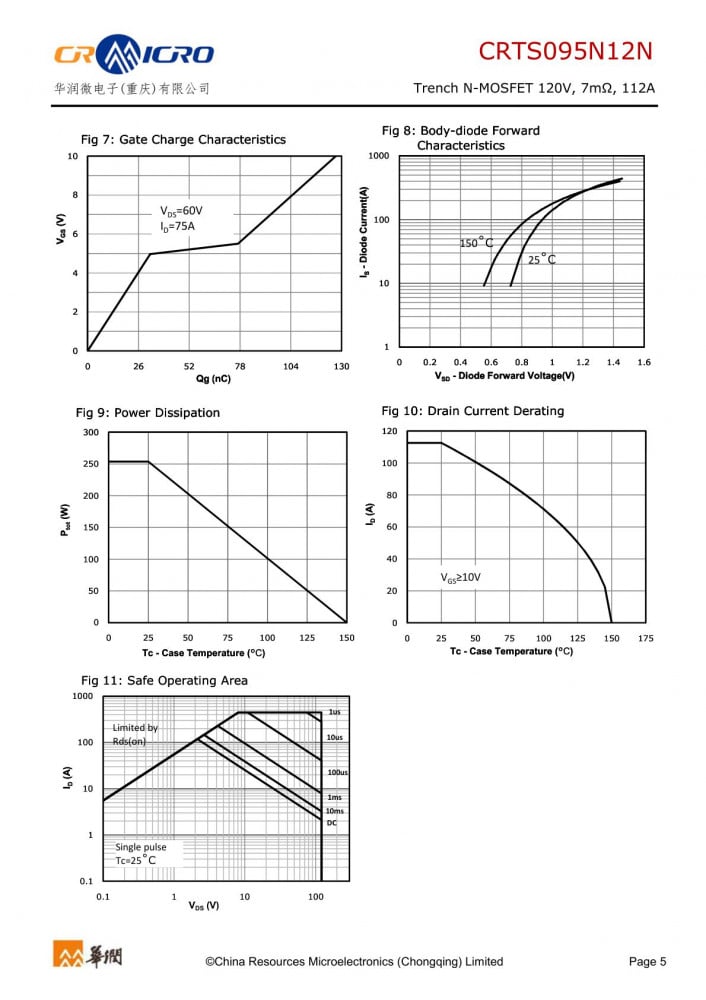 CRTS095N12N datasheet page 5