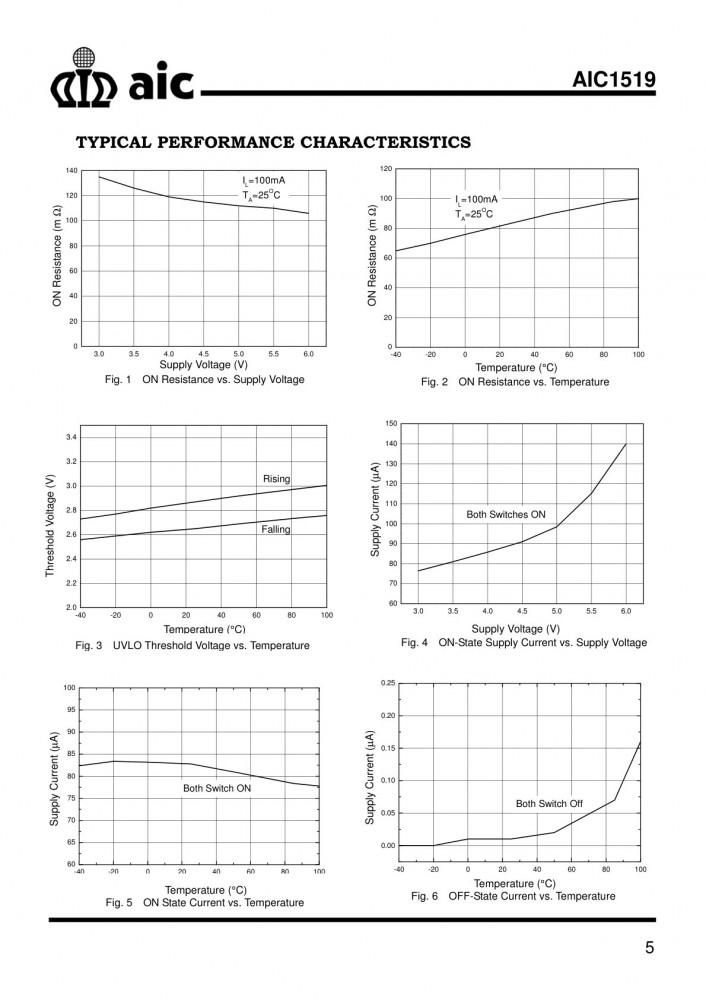 AIC1519 datasheet page 5