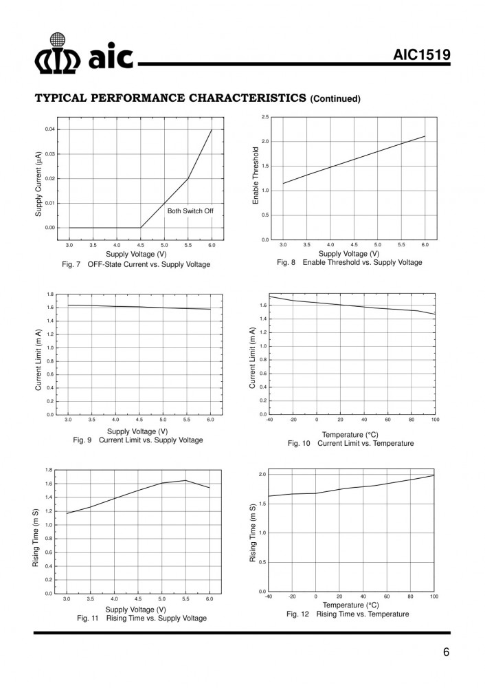 AIC1519 datasheet page 6