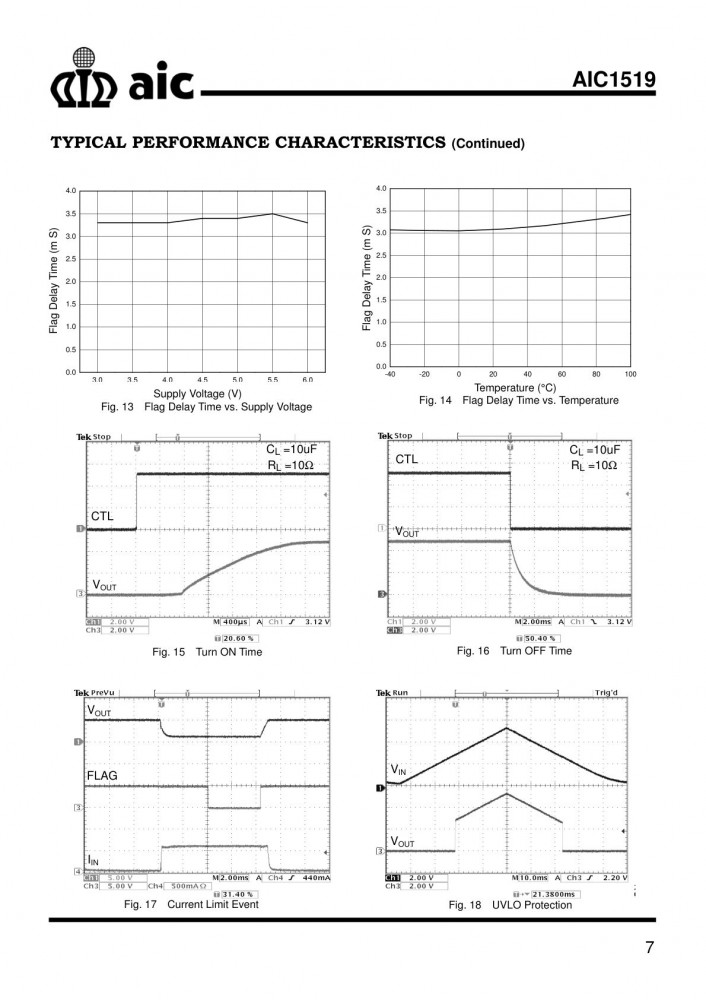 AIC1519 datasheet page 7