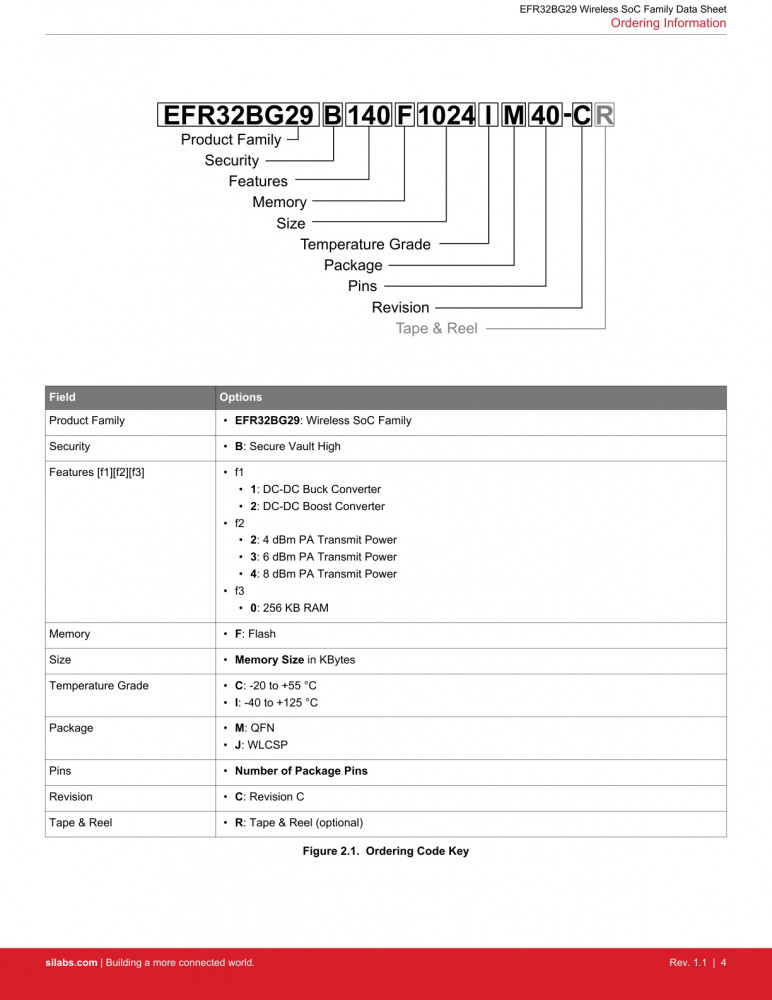 EFR32BG29 datasheet page 4