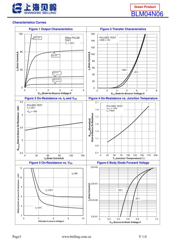 BLM04N06-B datasheet page 3