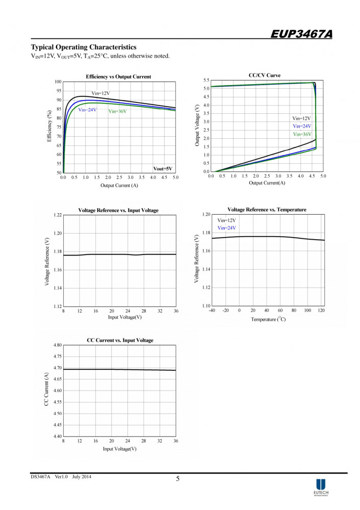 EUP3467AWIR1 datasheet page 5