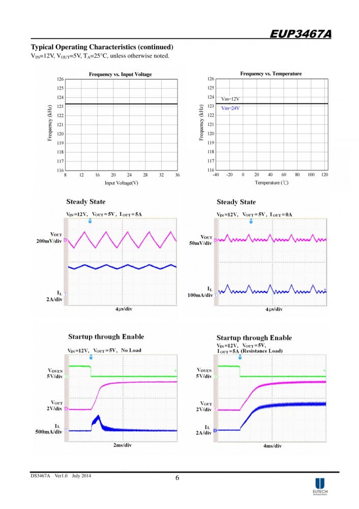 EUP3467AWIR1 datasheet page 6