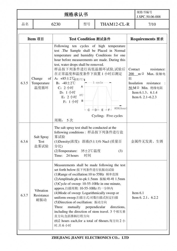 THAM12-CL-R specification page 8