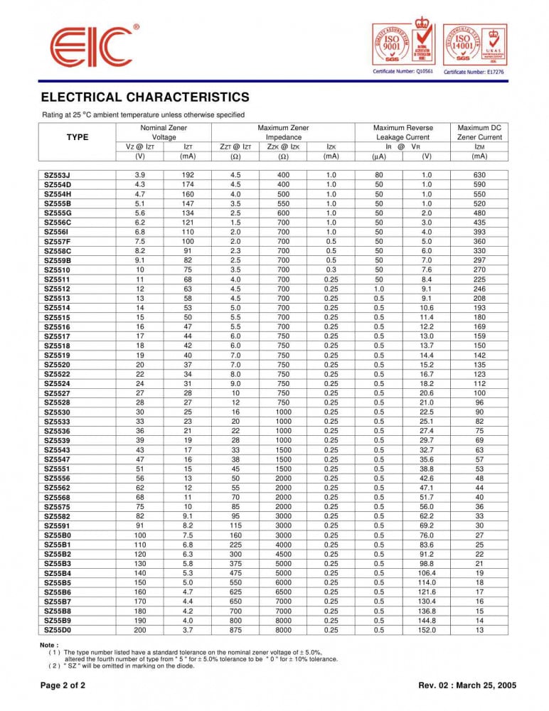 EIC SZ5520 datasheet page 2