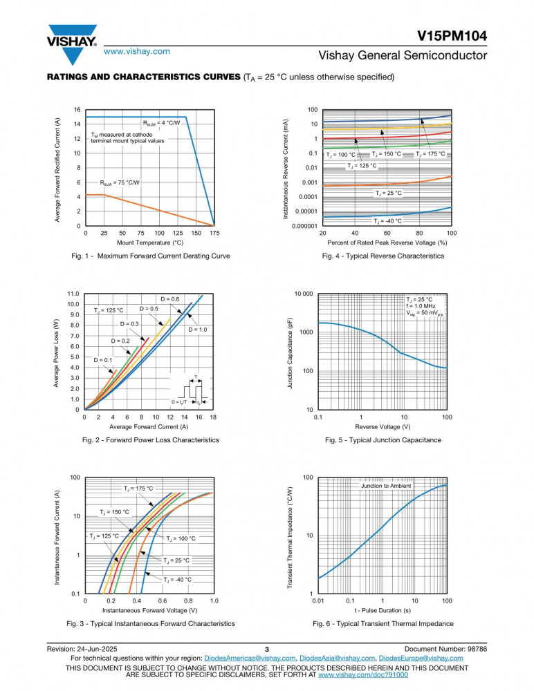 V15PM104 datasheet page 3