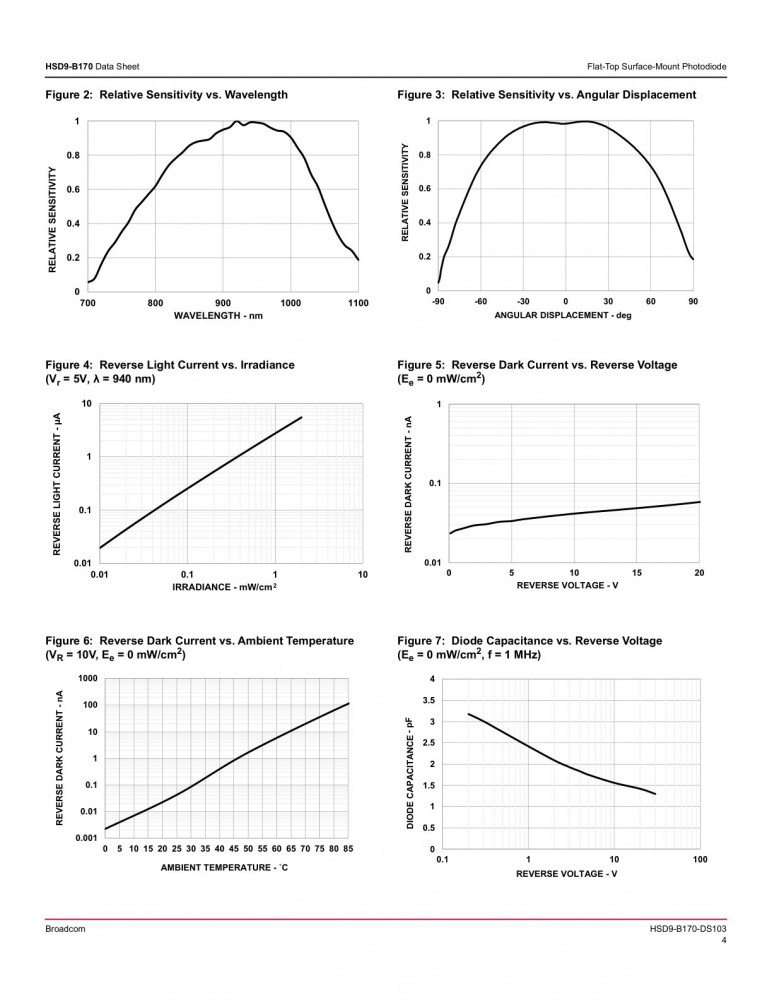 HSD9-B170 datasheet page 4