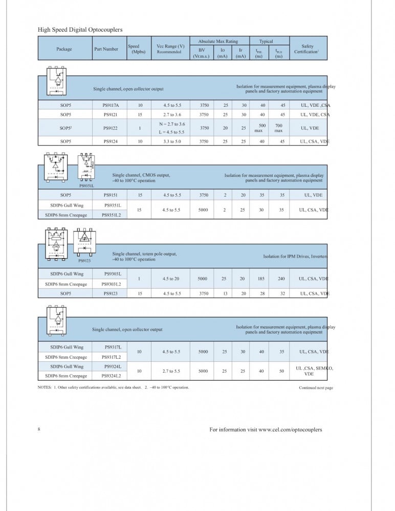 Optocoupler selection guide page 9