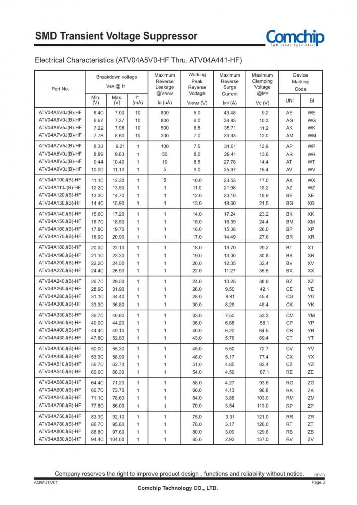 Comchip ATV04A400JB-HF datasheet page 3