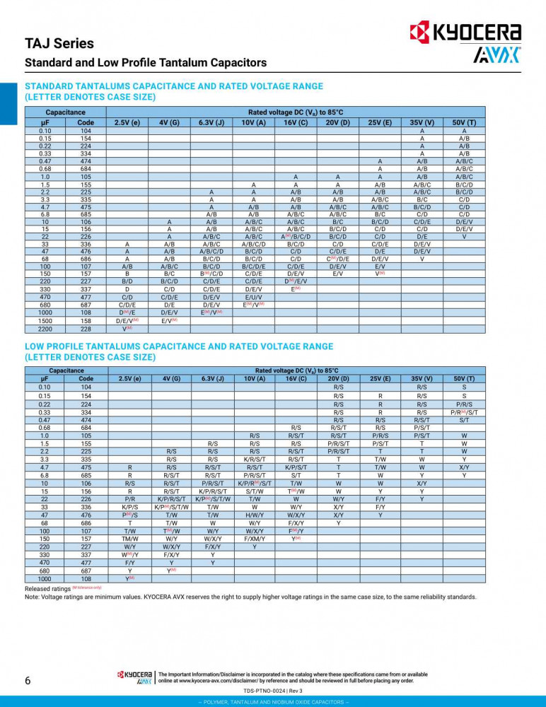 TAJ series document page 2