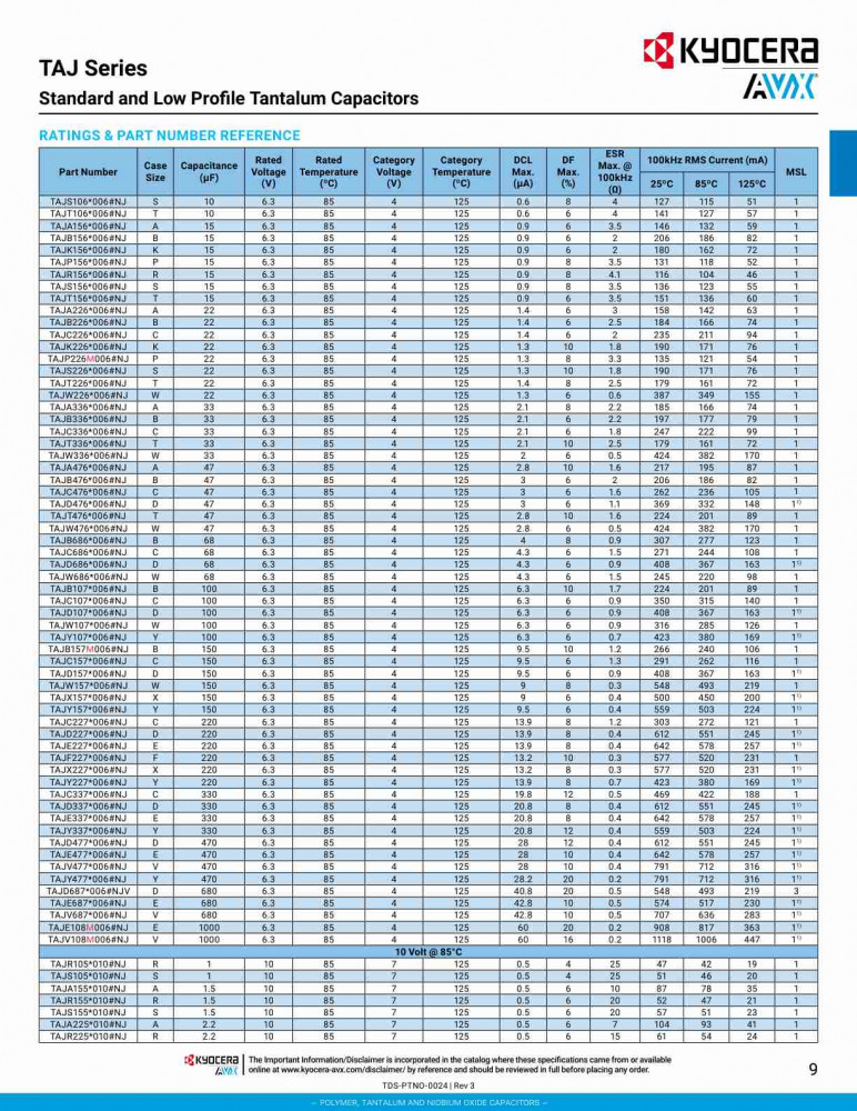 TAJ series document page 5
