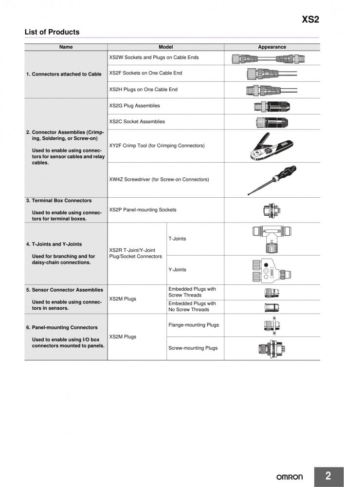 OMRON XS2R datasheet page 2