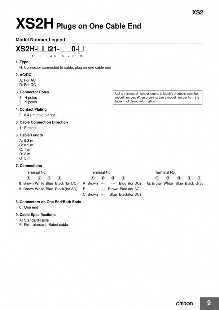 OMRON XS2R datasheet page 9