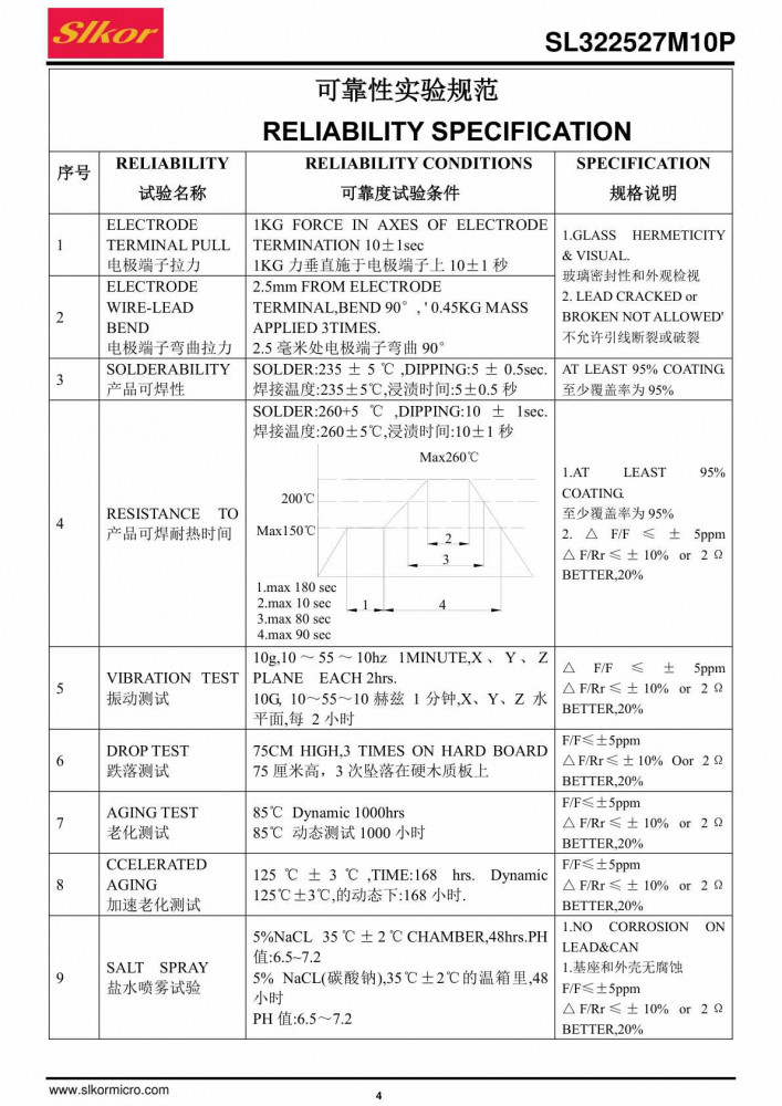 SL322527M10P technical document page 4