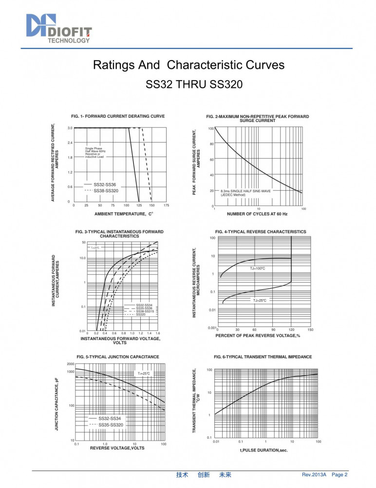 SS310 datasheet page 2