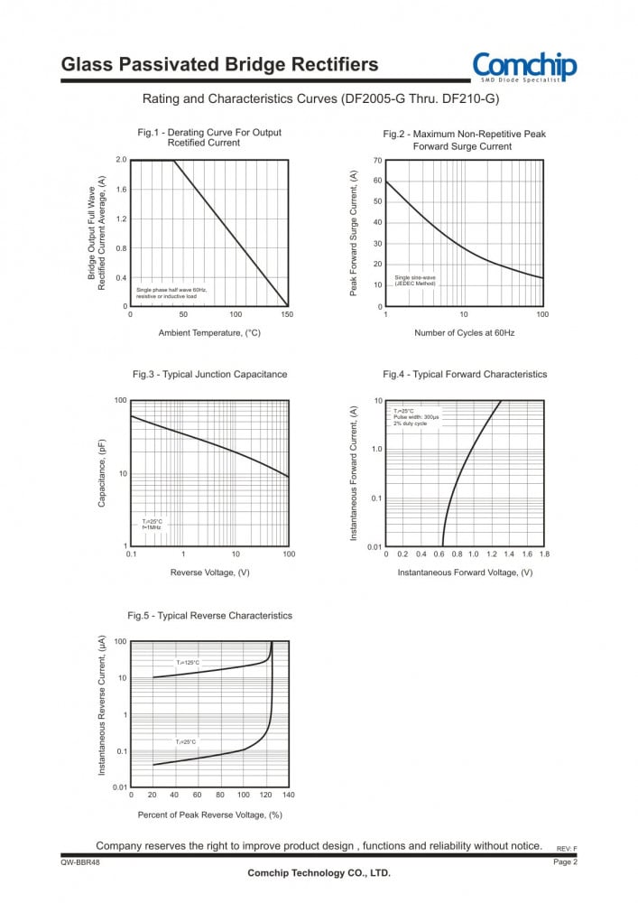 DF206-G datasheet page 2