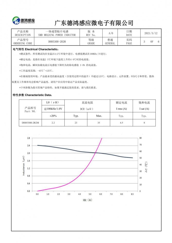 DH0530H-2R2M electrical and mechanical tests