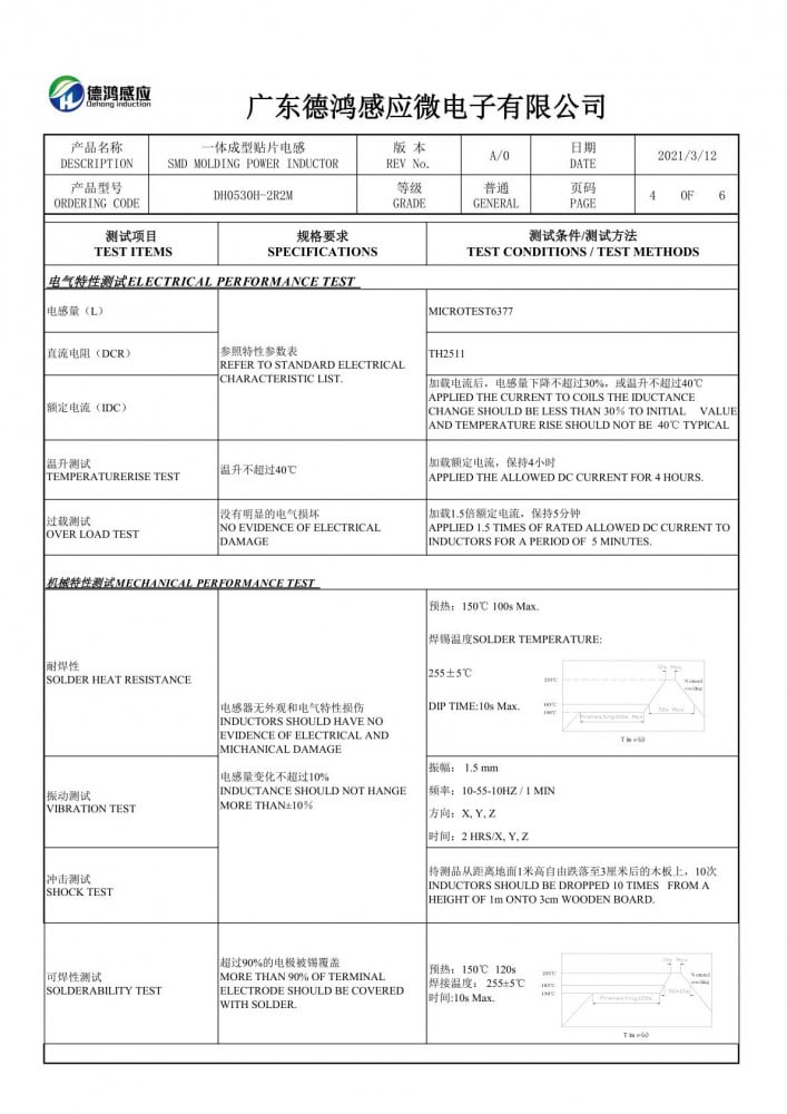 DH0530H-2R2M environmental tests
