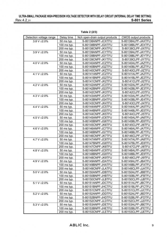 ABLIC S-801 Series datasheet page 9