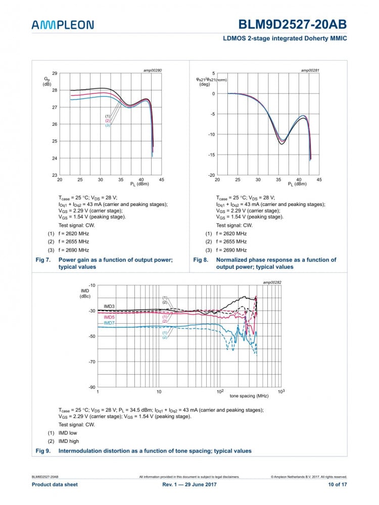 BLM9D2527-20ABZ datasheet page 10