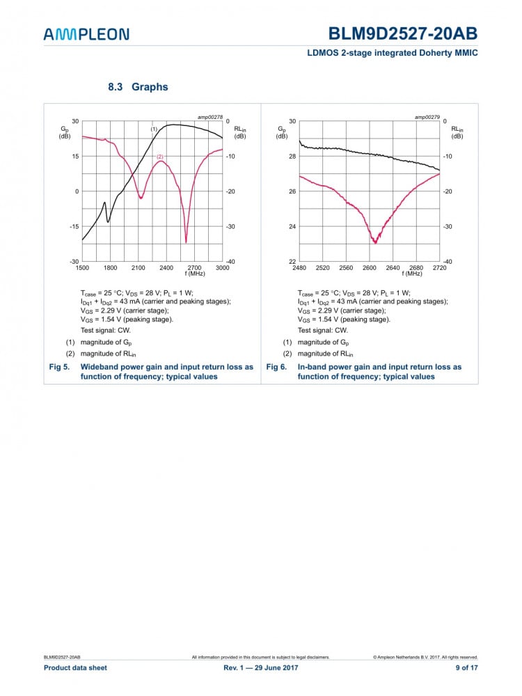 BLM9D2527-20ABZ datasheet page 9
