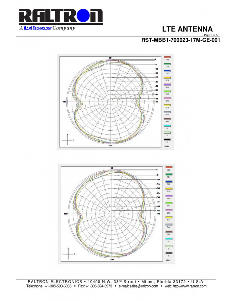 RST-MBB1-700023-17M-GE-001 datasheet page 3