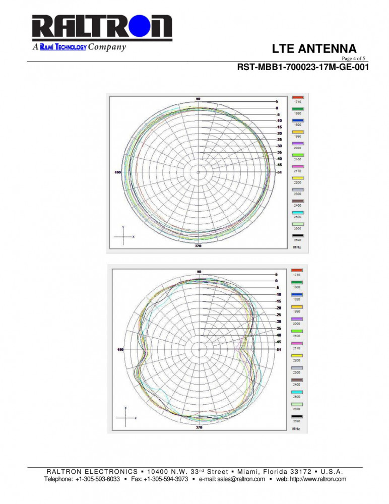 RST-MBB1-700023-17M-GE-001 datasheet page 4
