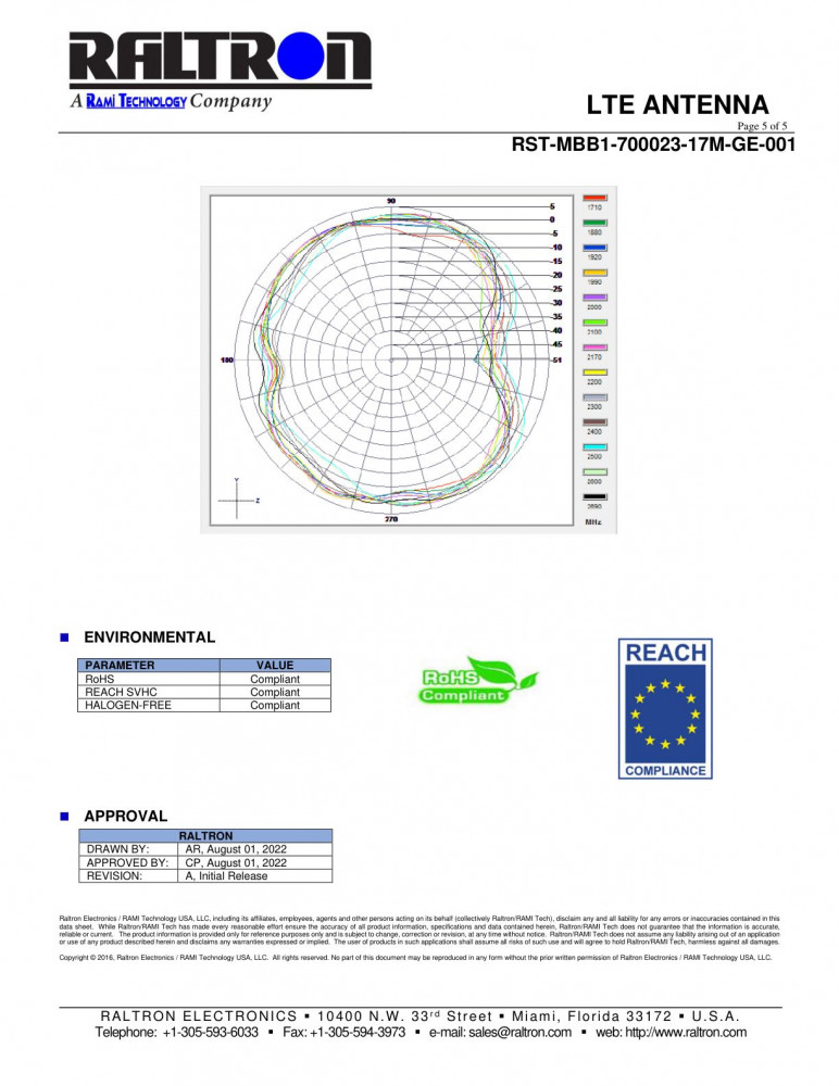 RST-MBB1-700023-17M-GE-001 datasheet page 5
