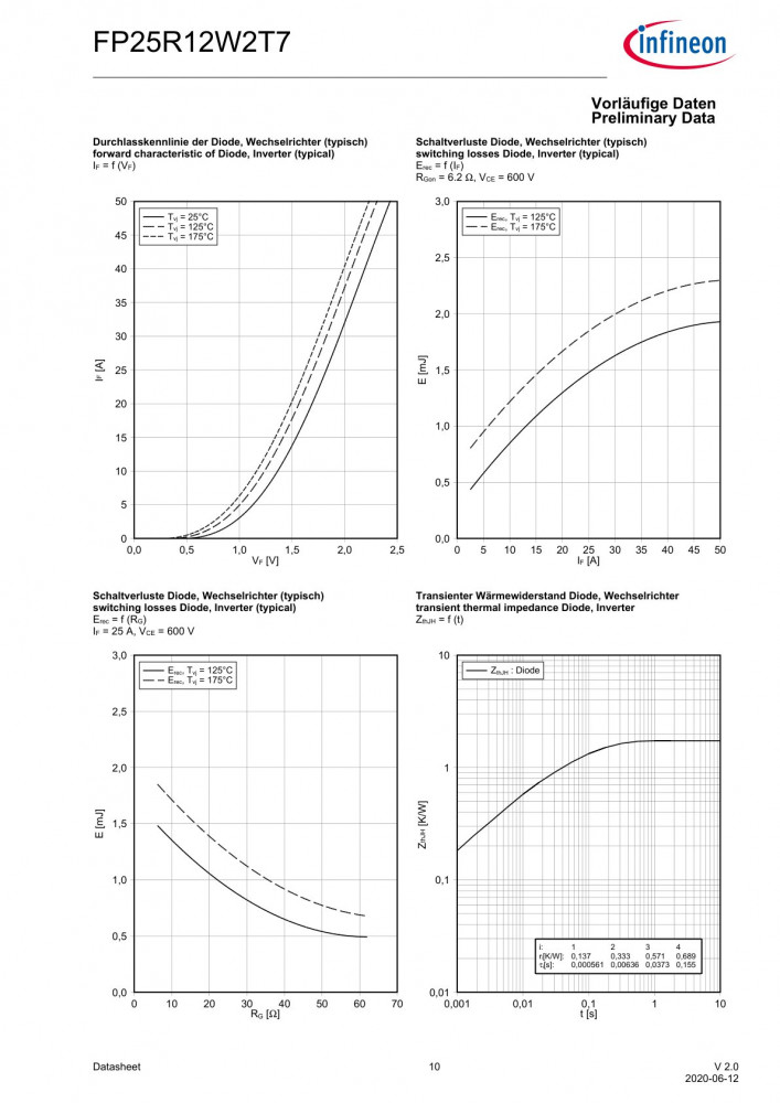 FP25R12W2T7 datasheet page 10