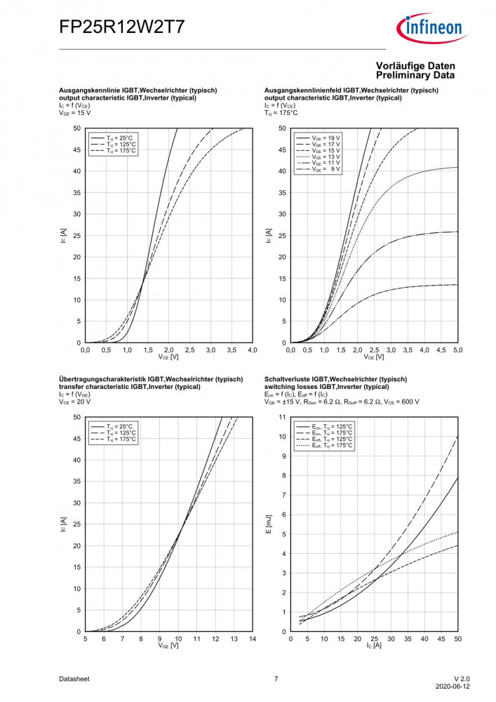 FP25R12W2T7 datasheet page 7