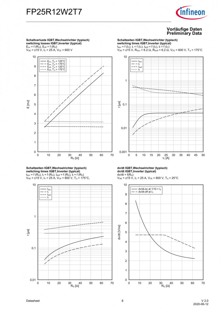 FP25R12W2T7 datasheet page 8